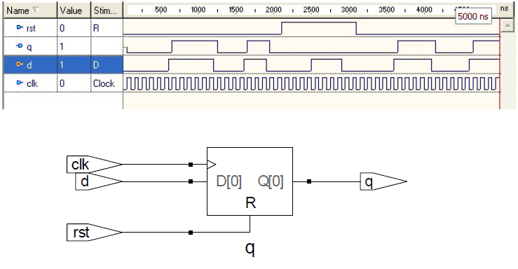 IRVS - VLSI Projects, Embedded Projects, Matlab Projects: D Flip-Flop with asynchronous reset