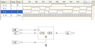 IRVS - VLSI Projects, Embedded Projects, Matlab Projects: D Flip-Flop with asynchronous reset
