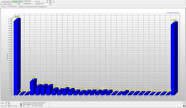 EyeMindSoul: HS-10 (HS-20 EXR) Lens At Full Zoom