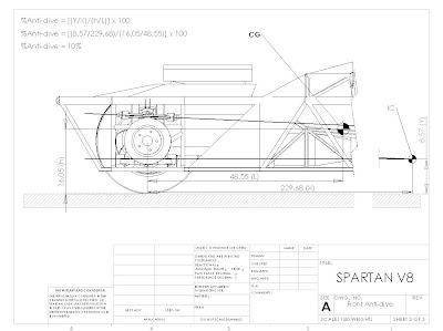 Spartan V8: Anti-Dive
