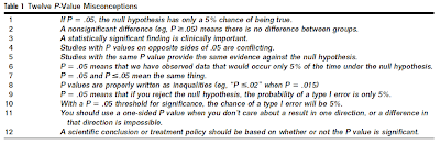 Healthcare, etc.: Can a "negative" p-value obscure a positive finding?