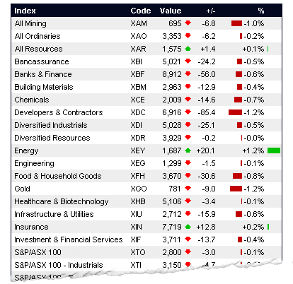 Matematicas 302: 2.5 Interpretar y utilizar indices para explicar el ...