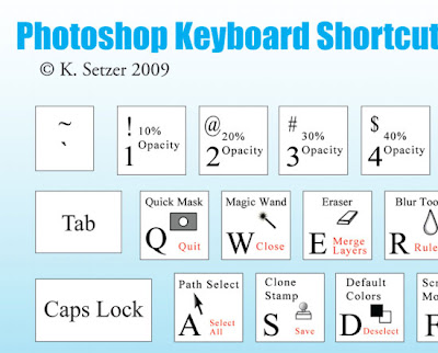 Photoshop Keyboard Shortcuts Cheat Sheet | TechBlog - Beta