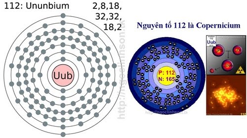 Filip's room of chemistry: Did you know about 112th element?
