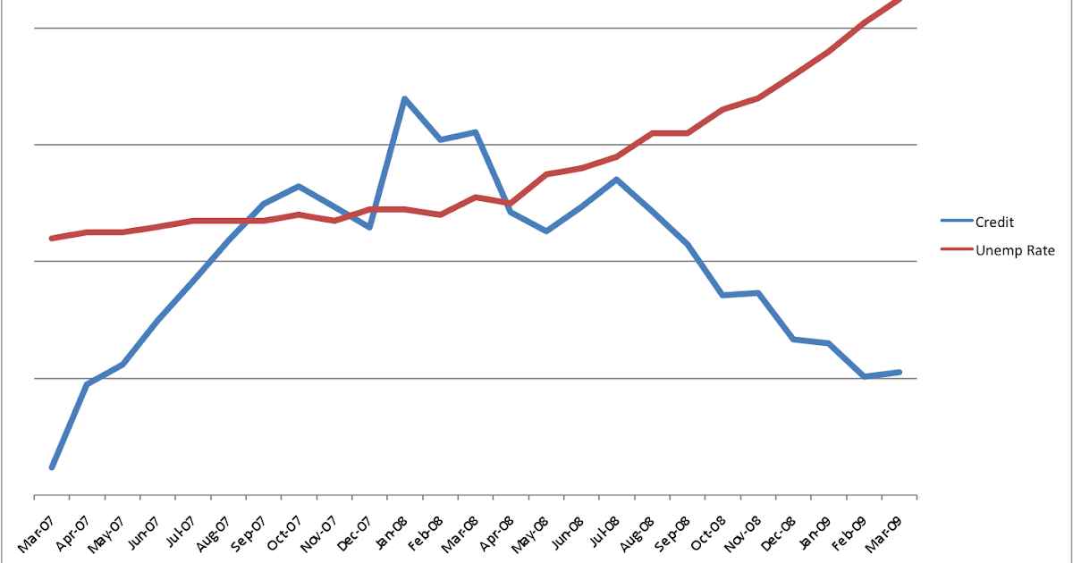 Second Effects: Falling Revenues, Explained?