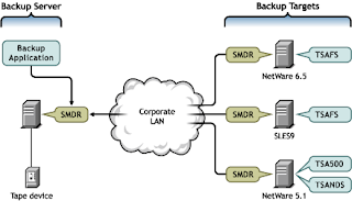 Brightstor Arcserve For Netware Troubleshooting