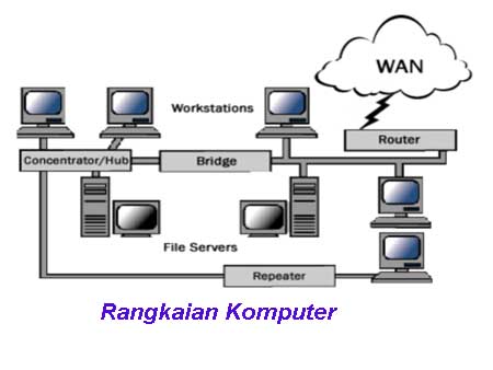 Info Teknologi Maklumat: Perkakasan Rangkaian