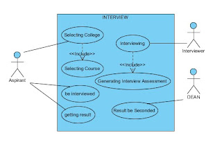 glexiangmhaya: use case diagram of the pre enrollment process of USEP