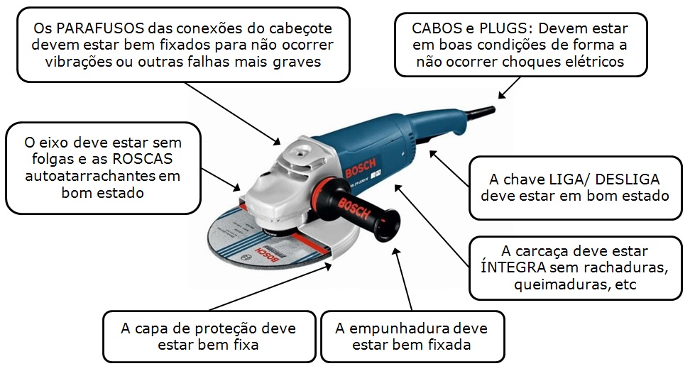 Valores e atitudes seguras!: Lixadeiras e esmerilhadeiras