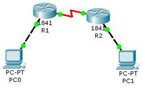 Redes Fran-Cisco: CCNA4: Encapsulación PPP; Autenticación PAP y CHAP