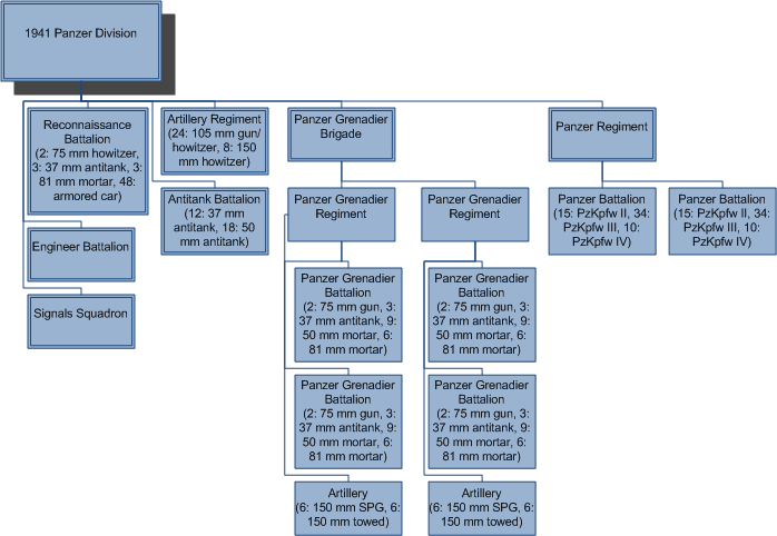Historine: la 1ère Panzer-Division de 1939 à 1941 - (3)