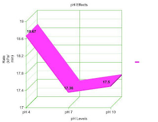 mr. ludwig biology: Graphs for lab