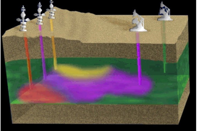 trazadores: trazadores en la agricultura y la industria