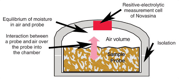 Avibert: LabSwift-aw Instrumento portátil para la medición de la ...