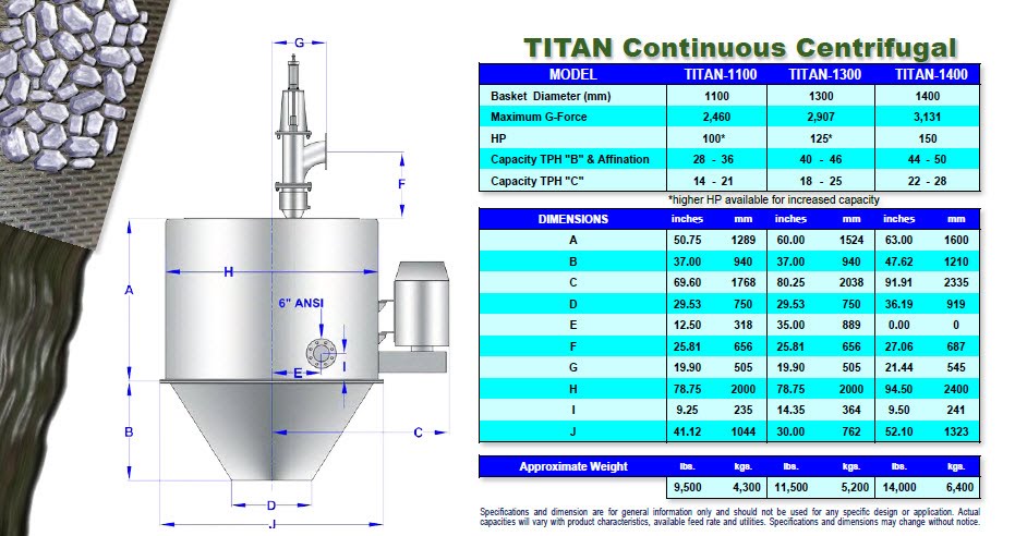 Avibert: Continuous Centrifugal The Western States Machine Company