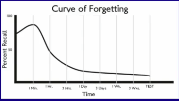 Studying! Tips and the Science behind it: The Ebbinghaus Forgetting Curve