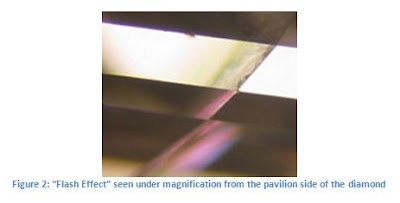 All About Diamonds: Fracture Filling