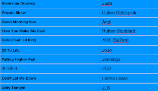 The Best Songs of 2009: Rankings. | Pop Reviews Now