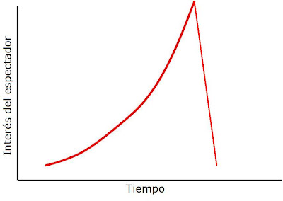 Cuadros de una Exposición: La Columna de Cine: "La meglio gioventù"