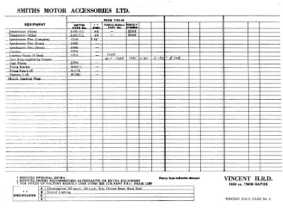 The Velobanjogent: The Vincent speedometer.....