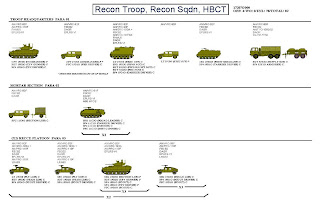 GrogNews: Order Of Battle: US Army Recon Troop