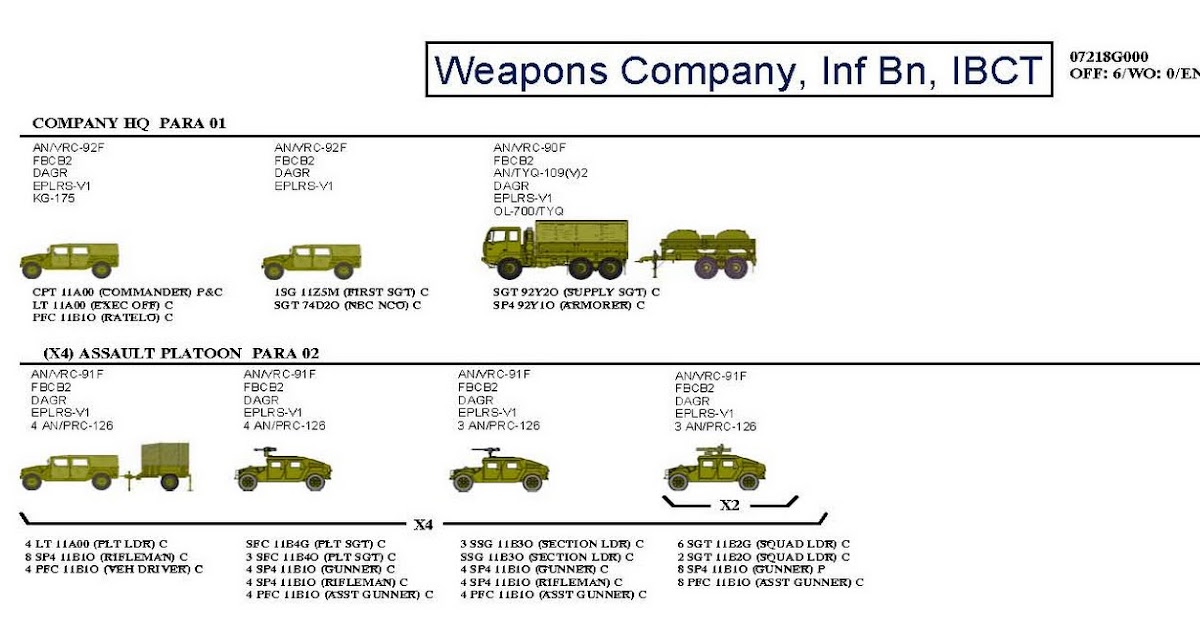 GrogNews: Order Of Battle: US Army Weapons Company