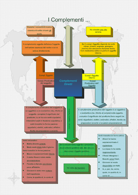 Il prof. Modugno & gli alunni : I complementi diretti