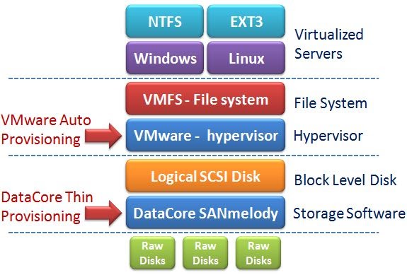 [Old Site] DataCore Storage Virtualization: VMware "Dynamic ...