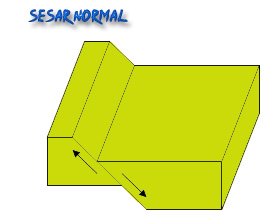 Abdullah eL Syakieb: Macam-Macam Sesar