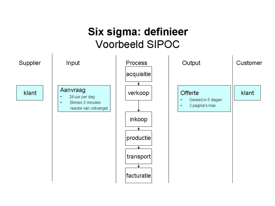 Bedrijfstrainingen