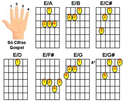 VIOLÃO - MI MAIOR COM BAIXO - Dicionário de Acordes