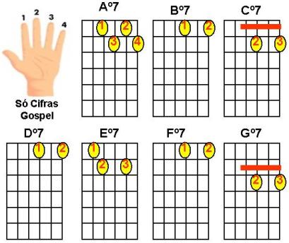 Violão - Acordes Diminutos com Sétima - Dicionário de Acordes