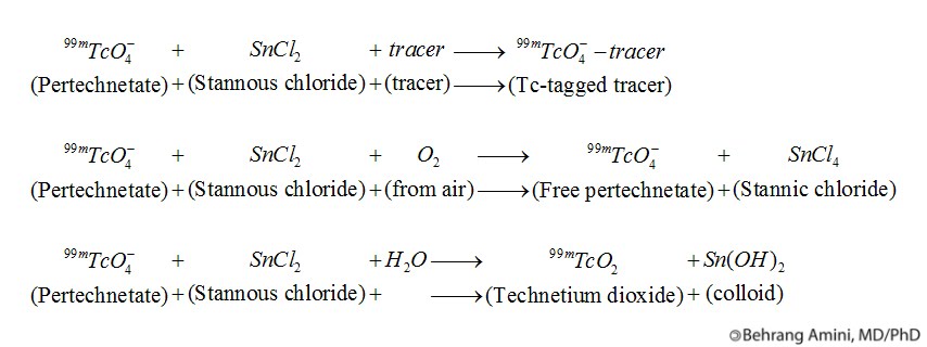 Roentgen Ray Reader: Technetium Misbehaving