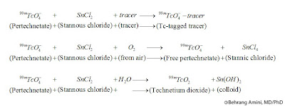 Roentgen Ray Reader: Technetium Misbehaving