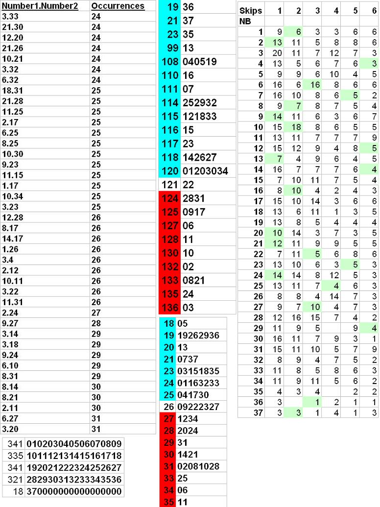 israel lotto לוטו 6/37 לוטו ישראלי: לוטו