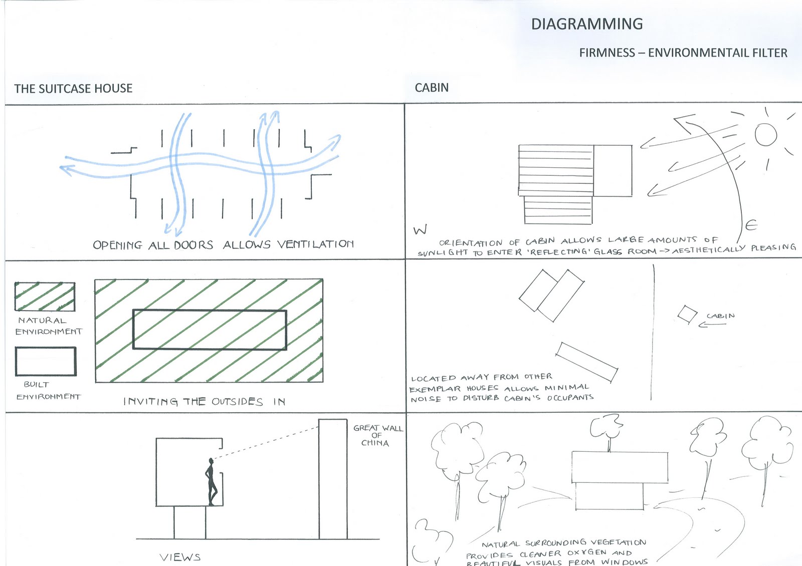Architectural Design 3 - Project 1, Suitcase House