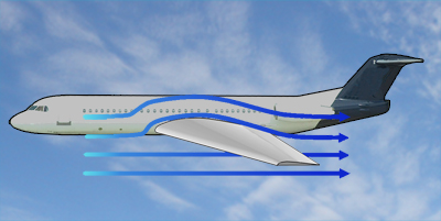 MECÁNICA DE FLUIDOS: Mecánica de fluidos