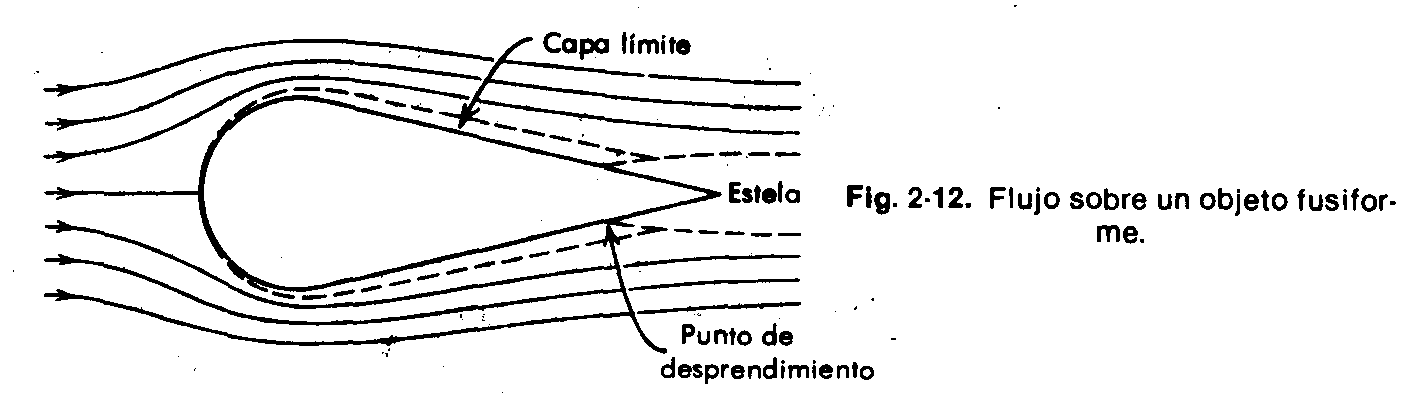 MECÁNICA DE FLUIDOS: Mecánica de fluidos