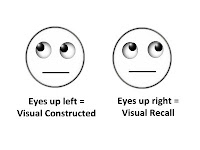 How to Read People: Detecting Deception via Body Language and Verbal Clues