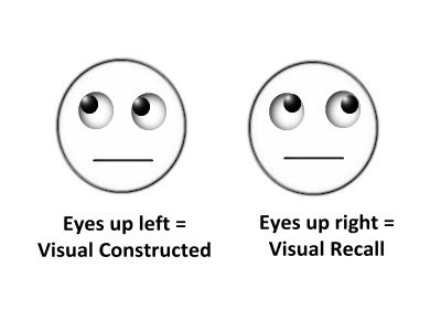 How to Read People: Detecting Deception via Body Language and Verbal Clues