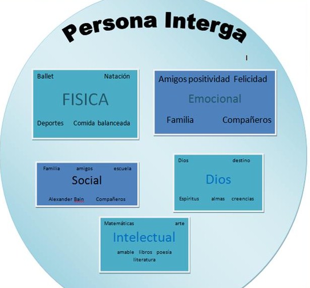 Blog oriva ivana: PERSONA INTEGRA...