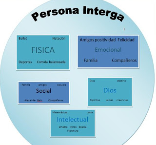 Blog oriva ivana: PERSONA INTEGRA...