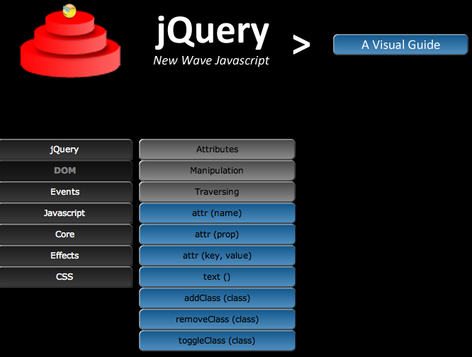 The Best Javascript Framework Webdosh