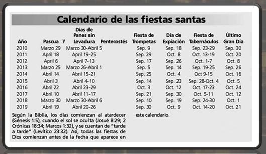 IGLESIA DE DIOS COLOMBIA: lecturas históricas estrella Renfan