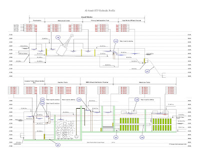 Ahmad Tawabini's Blog: STP Hydraulic Profile Calculation Tips