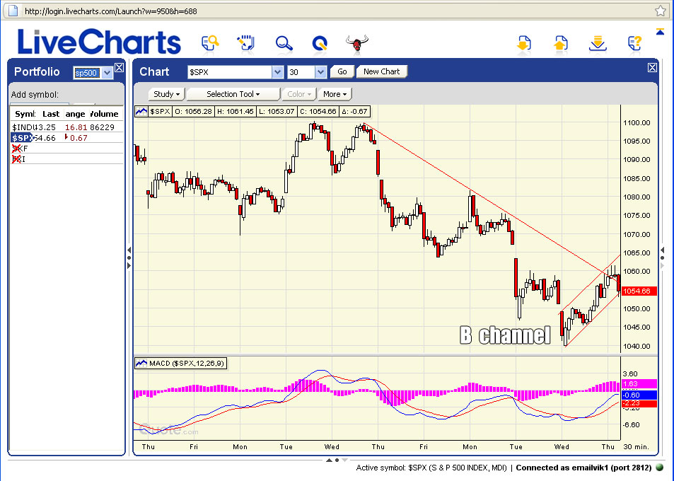 Trending Waves : Uptrend Channel