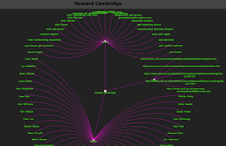 PPPeople PPPowered: My Very First Hypertree :University of York