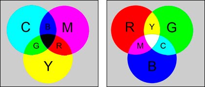 Magenta: On The Left, Cyan Magenta And
