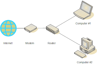 REDES INFORMATICAS: Estructura de las redes