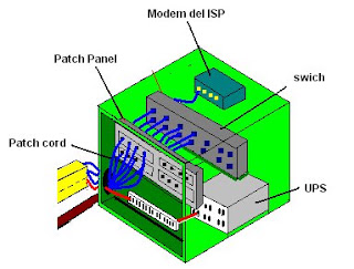 Redcafeinternet: CUARTOS DE TELECOMUNICACIONES